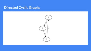 Lightning Talk - Call Graphs | PPT
