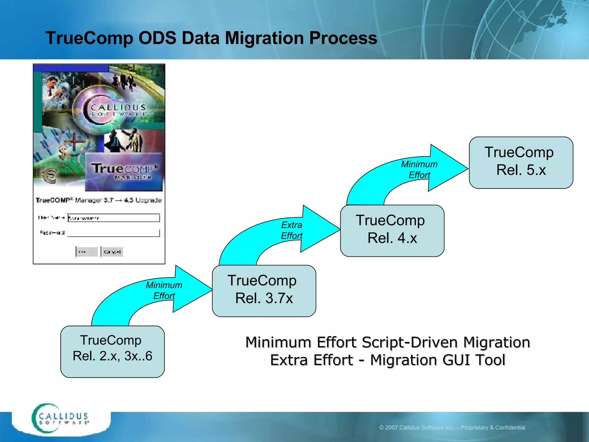 Callidus Software On-Premise To On-Demand Migration | PPT