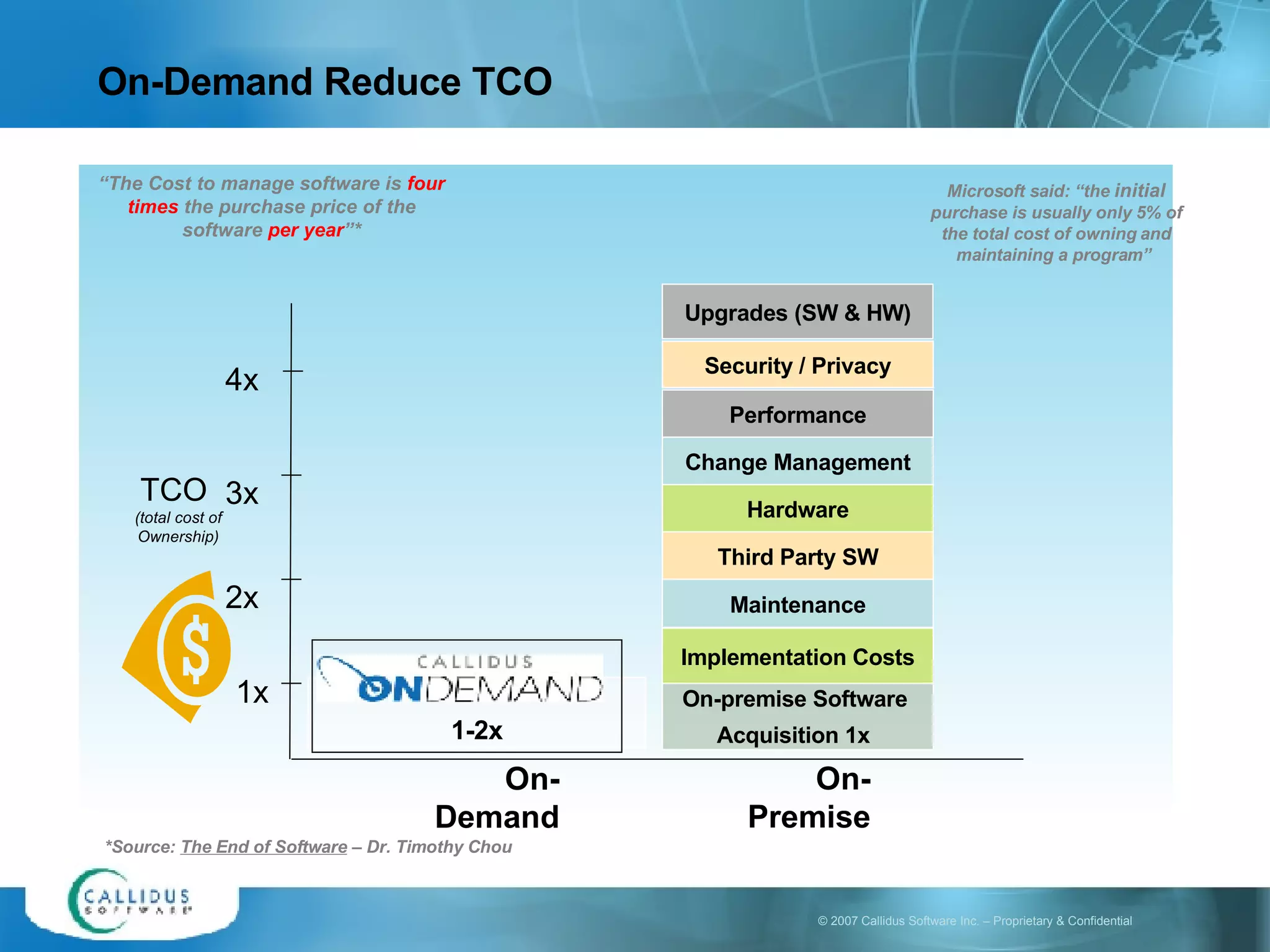 Callidus Software On-Premise To On-Demand Migration | PPT