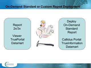Callidus Software On-Premise To On-Demand Migration | PPT
