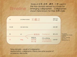 Calligraphers of china working233 | PPT