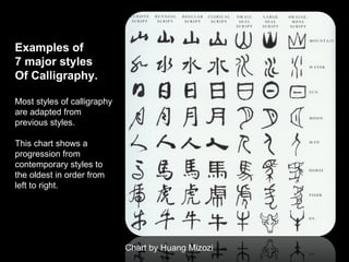 Modern Chinese Calligraphy | PPT