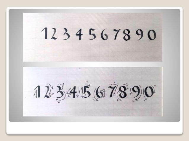 Calligraphy "Past and Present" | PPT