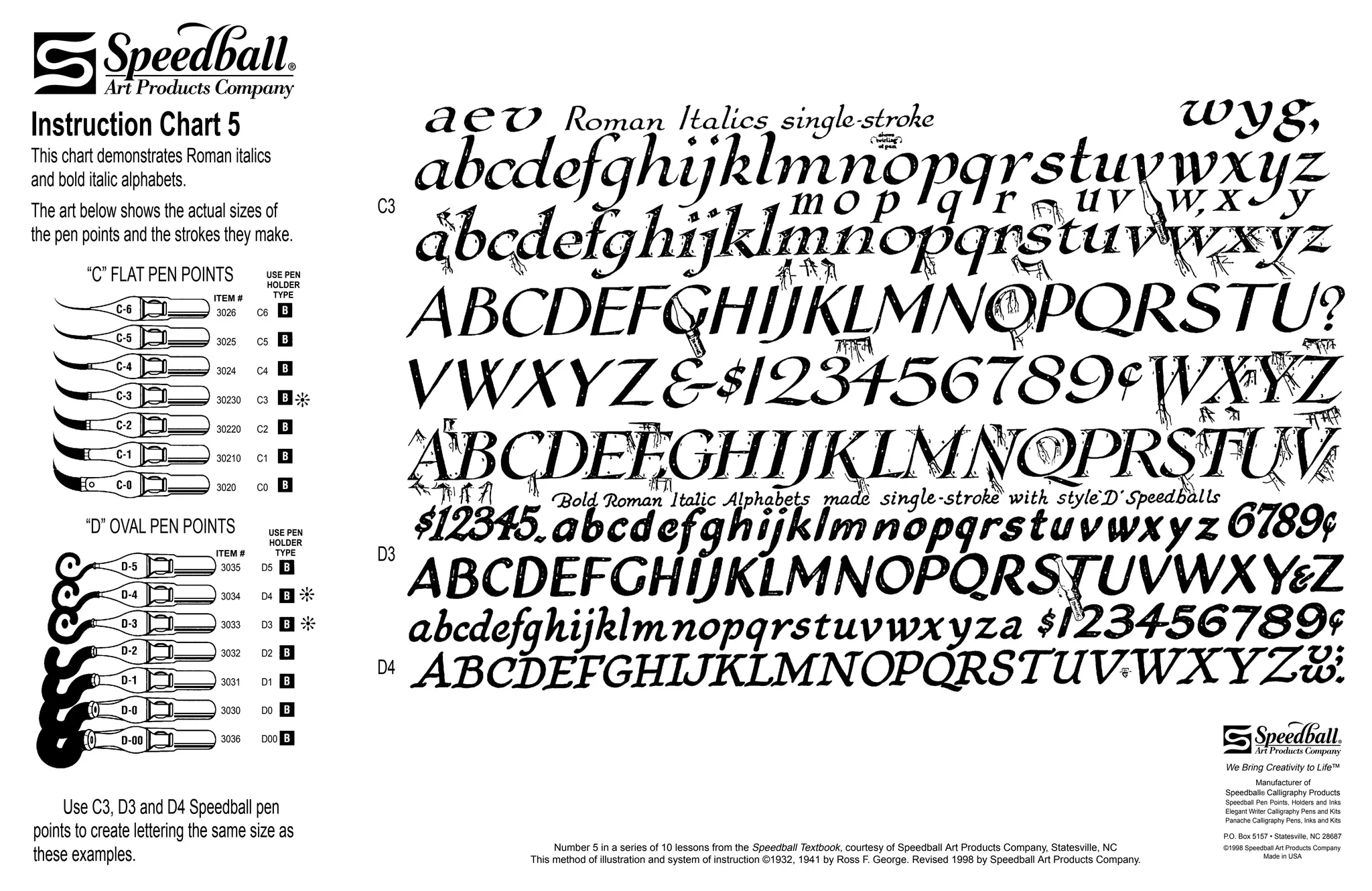 Calligraphy nine alphabets | PPT