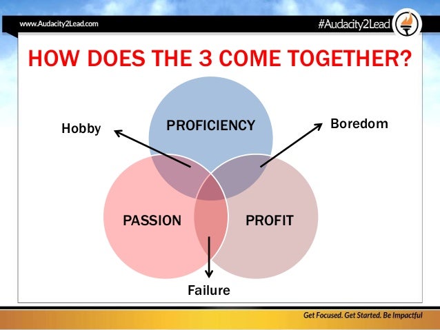 Passion Business Strengths