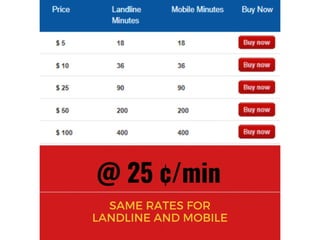 Calling Card and Phone Card Uganda from US.ppt