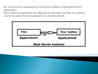 Calling flow from another application | PPT