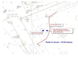 Calling the master | PPT