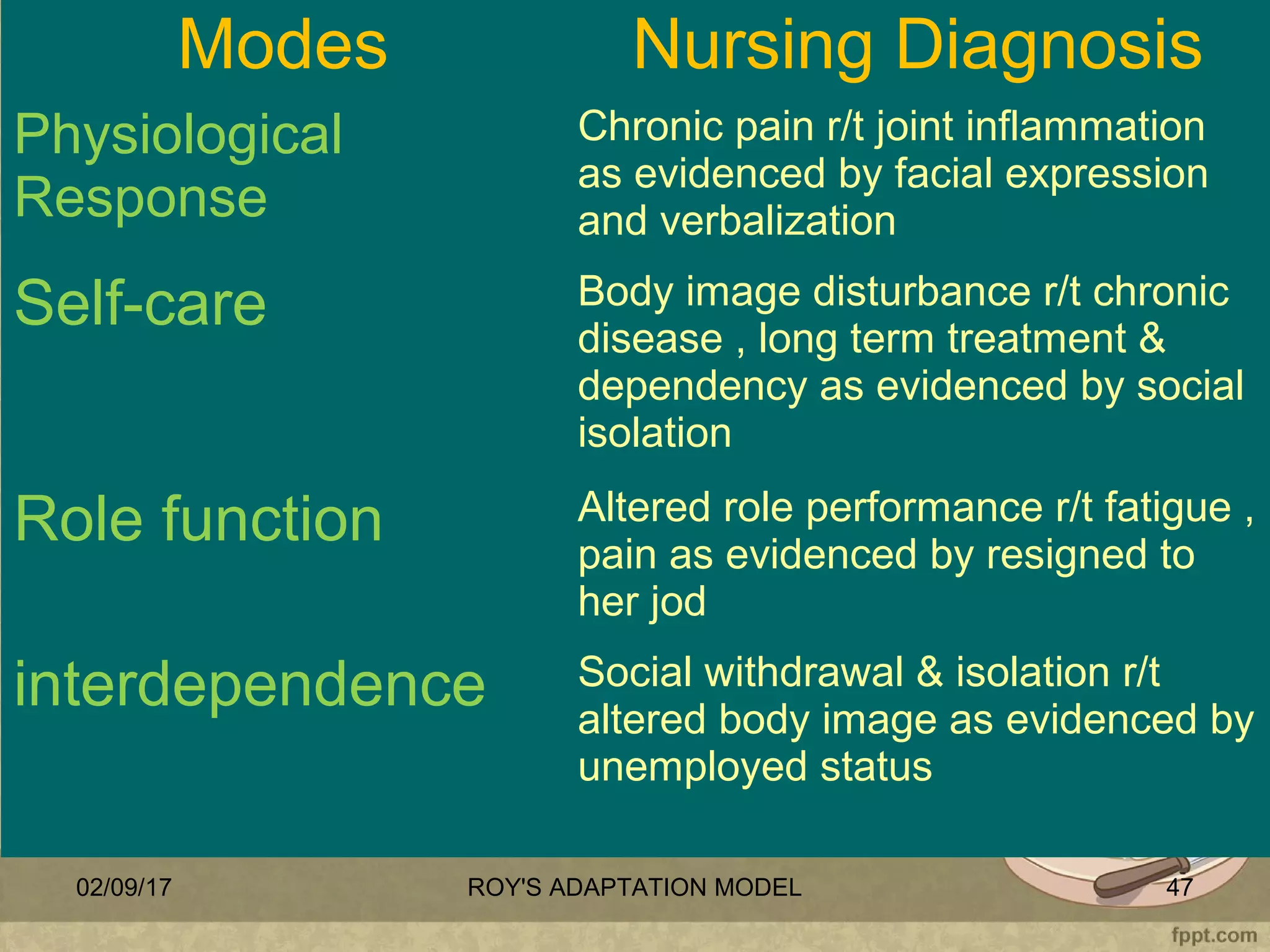 Roy's Adaptation Model | PPT