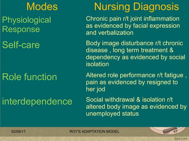 Roy's Adaptation Model | PPT