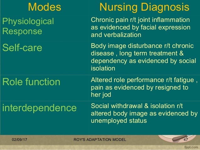 Roy's Adaptation Model