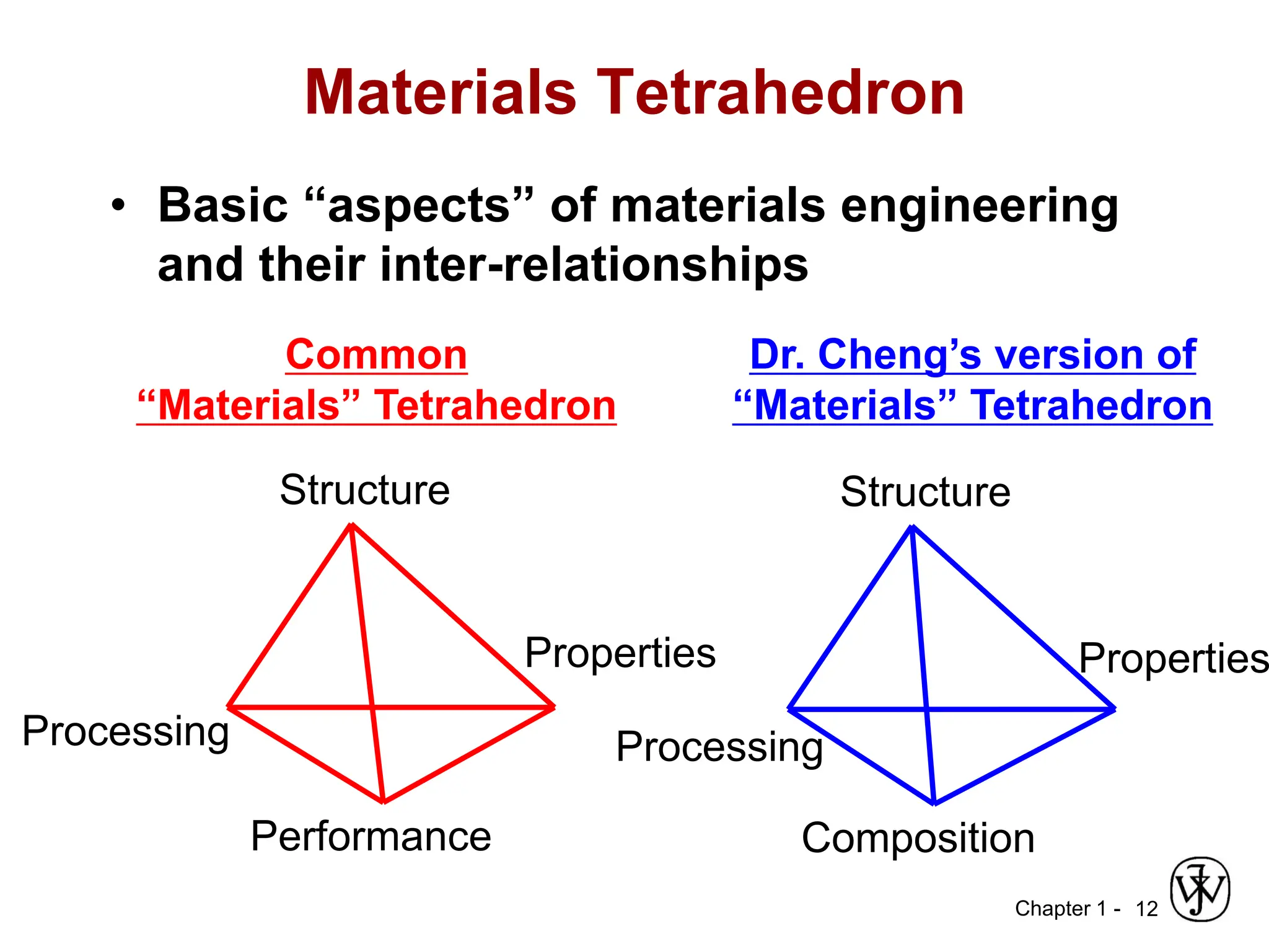 Callister chapter 1 slides materials science and engineering | PDF