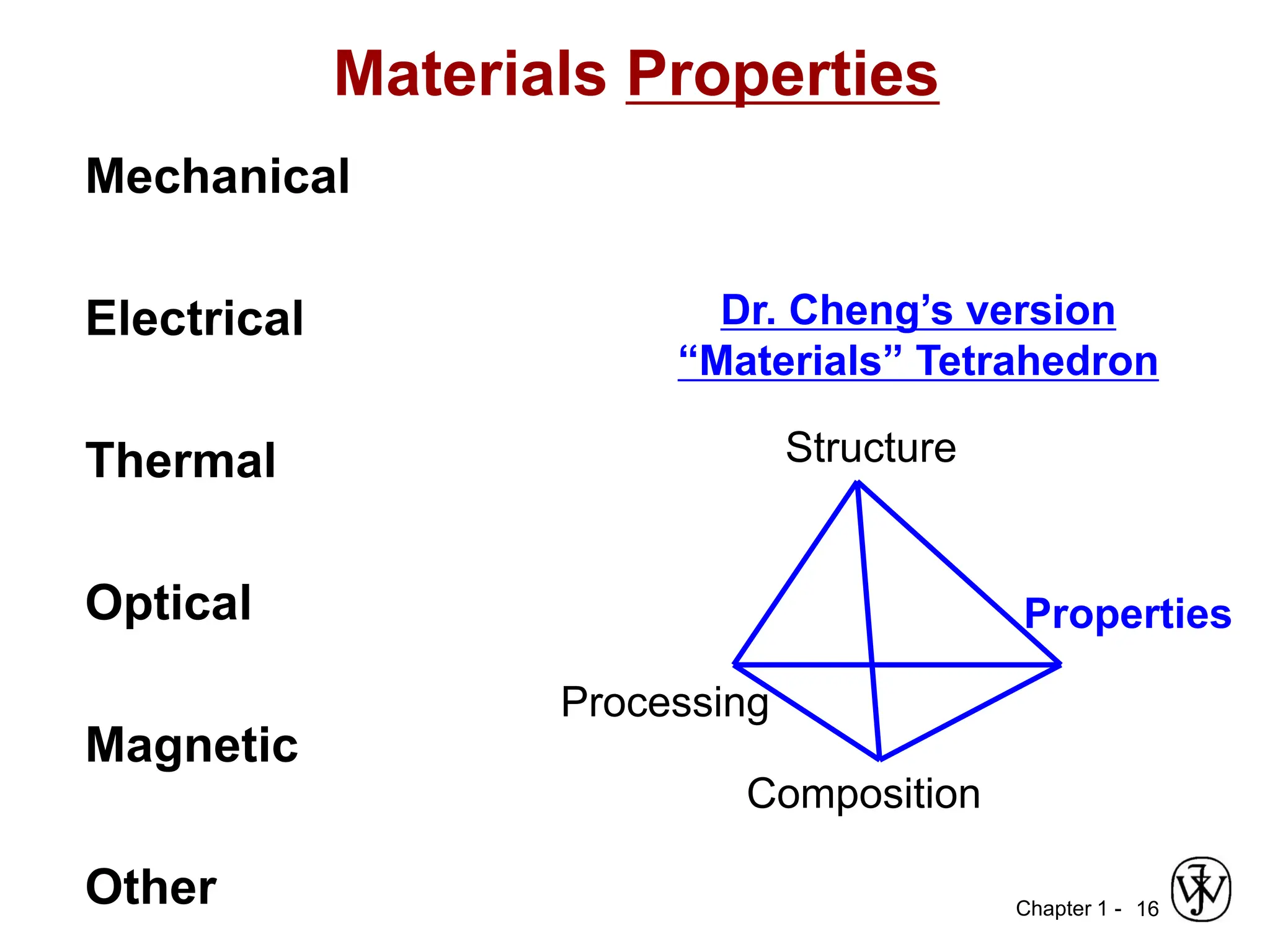 Callister chapter 1 slides materials science and engineering | PDF