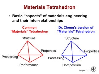 Callister chapter 1 slides materials science and engineering | PDF