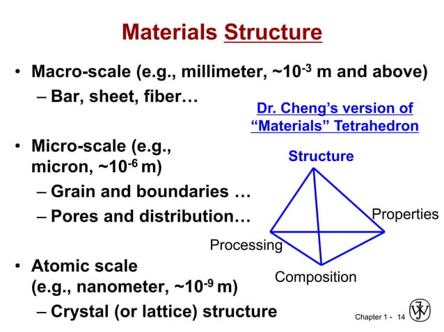 Callister chapter 1 slides materials science and engineering | PDF ...