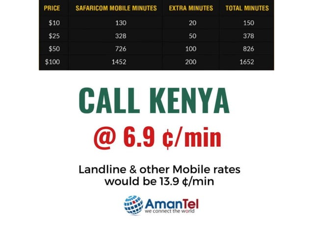 Call Kenya, Calling Plans Kenya from USA.ppt