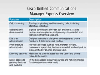 IP-телефония Cisco для небольшого офиса на базе Call Manager Express | PDF