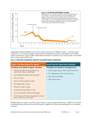 CallMiner_Automatic_Scorecards_Agent_Performance | PDF
