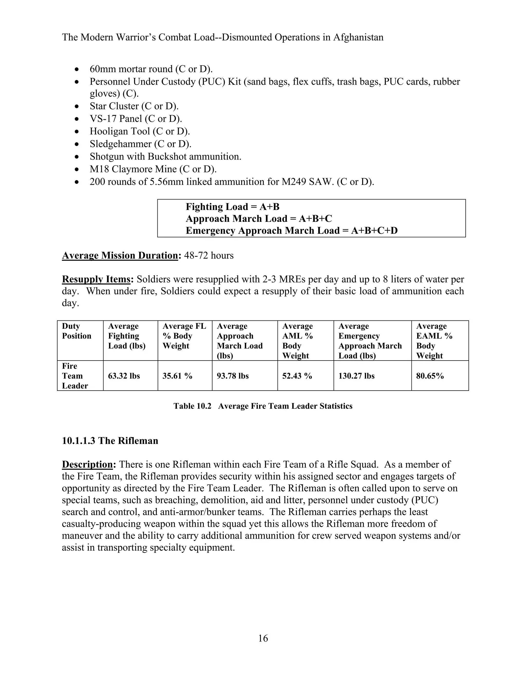 CALL Modern Warriors Combat Load report | PDF