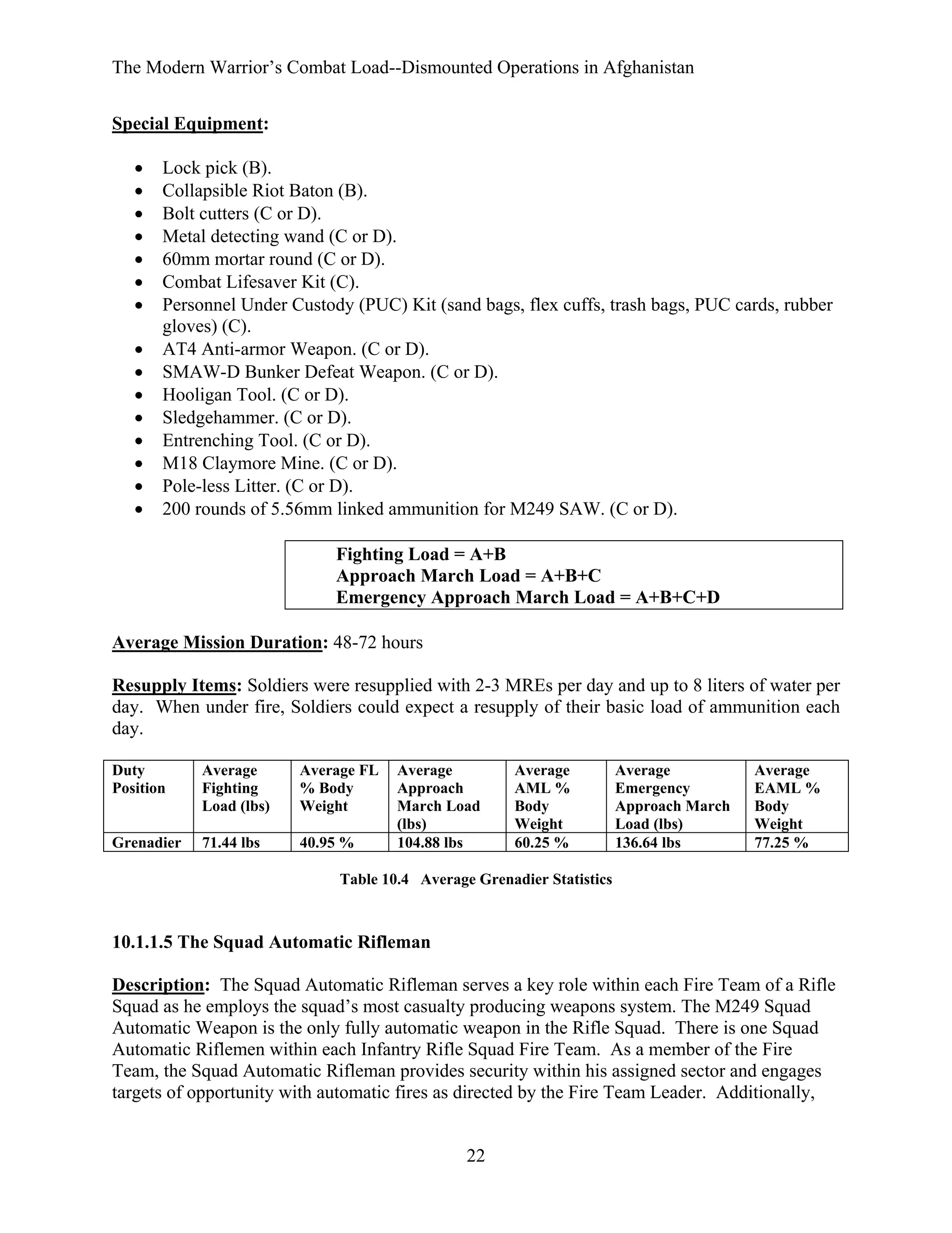 CALL Modern Warriors Combat Load report | PDF