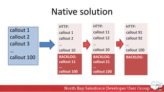 Callout architecture | PPTX | Web Development | Internet