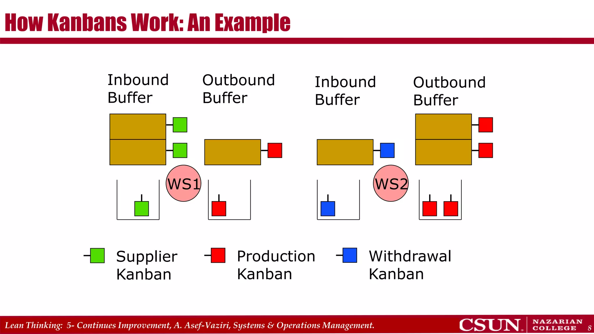 Calloway - Kanban Pull TPM.pptx