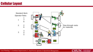 Calloway - Kanban Pull TPM.pptx