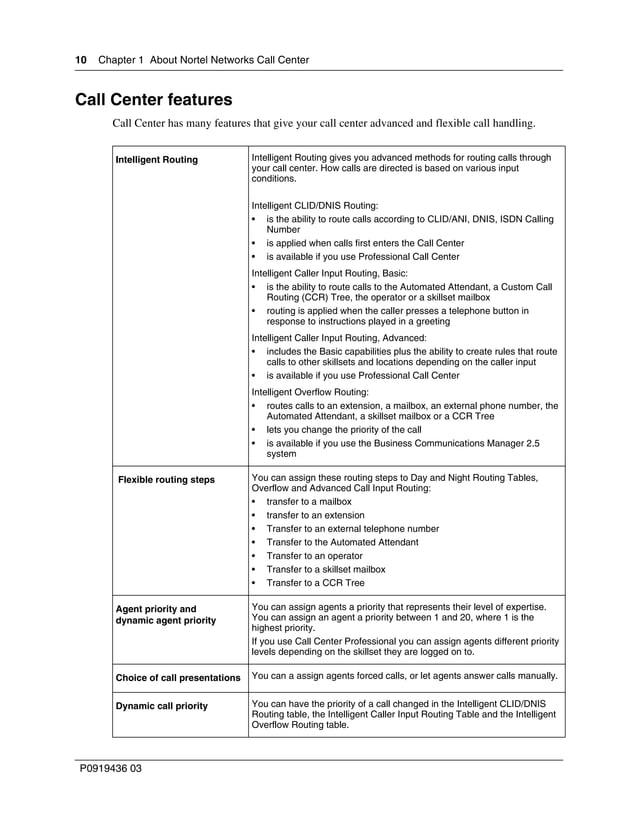 Call pilot call center setup and operation | PDF