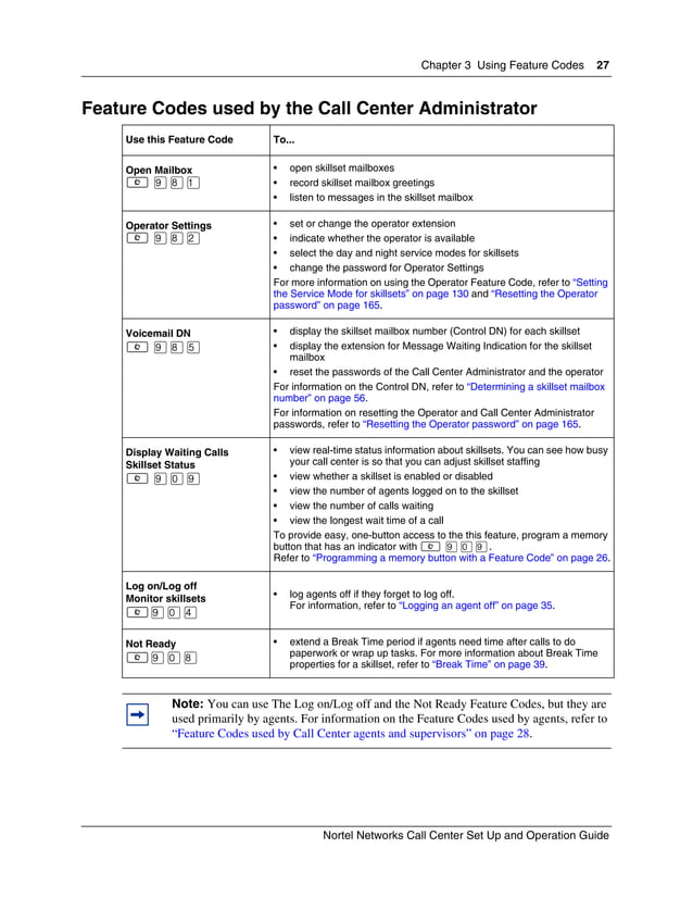 Call pilot call center setup and operation | PDF
