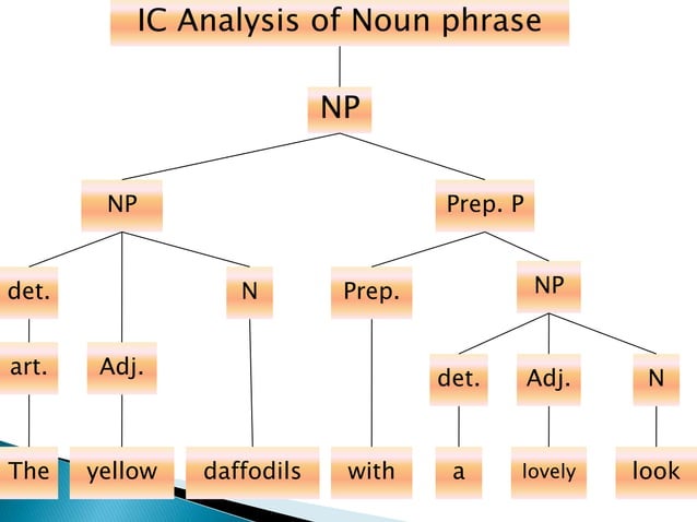 IC Analysis | PPT