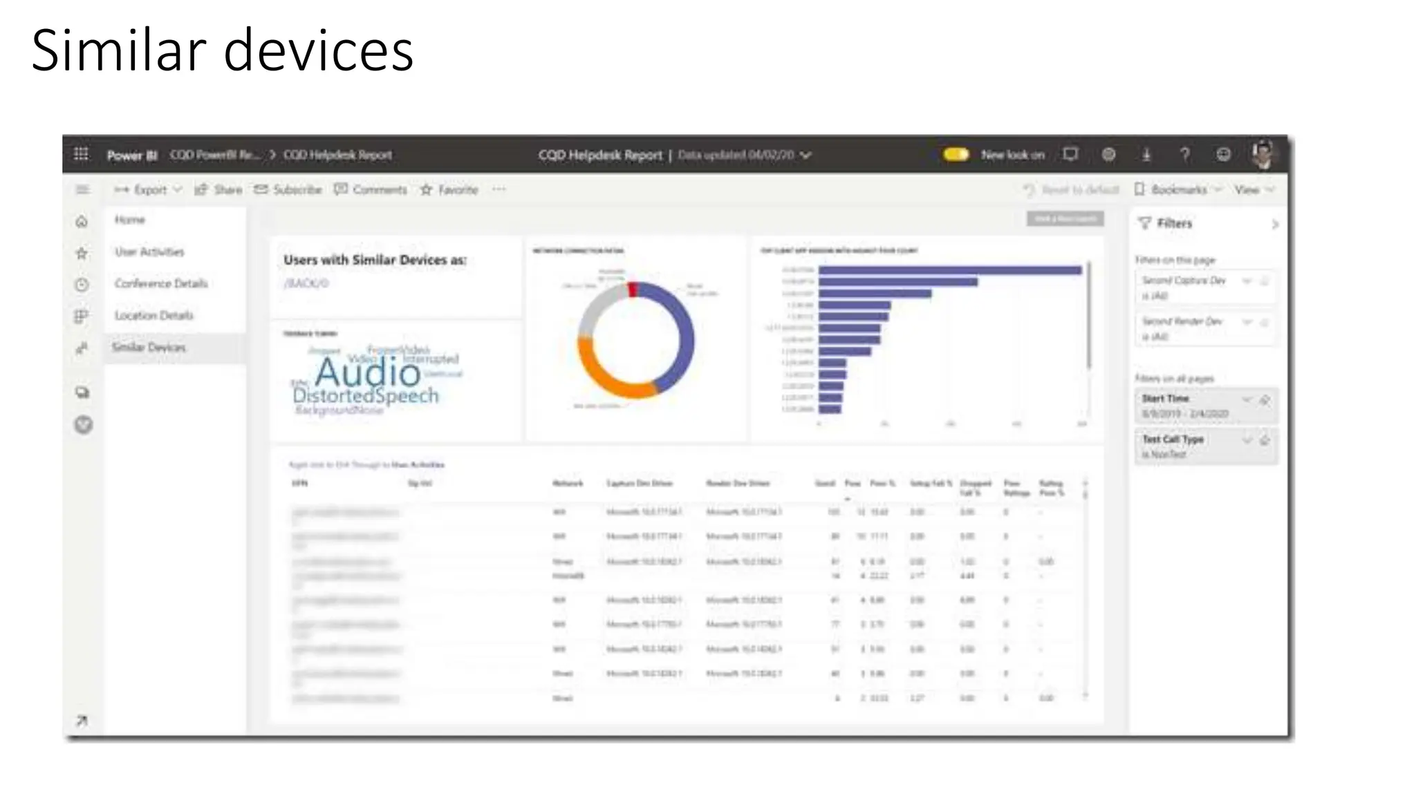 Competitor analysis- Call quality dashboard for MS teams | PPT