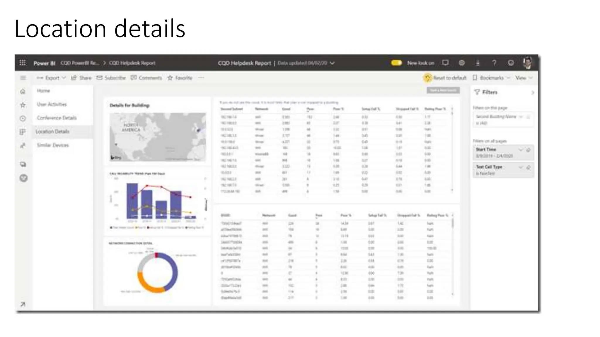 Competitor analysis- Call quality dashboard for MS teams | PPT