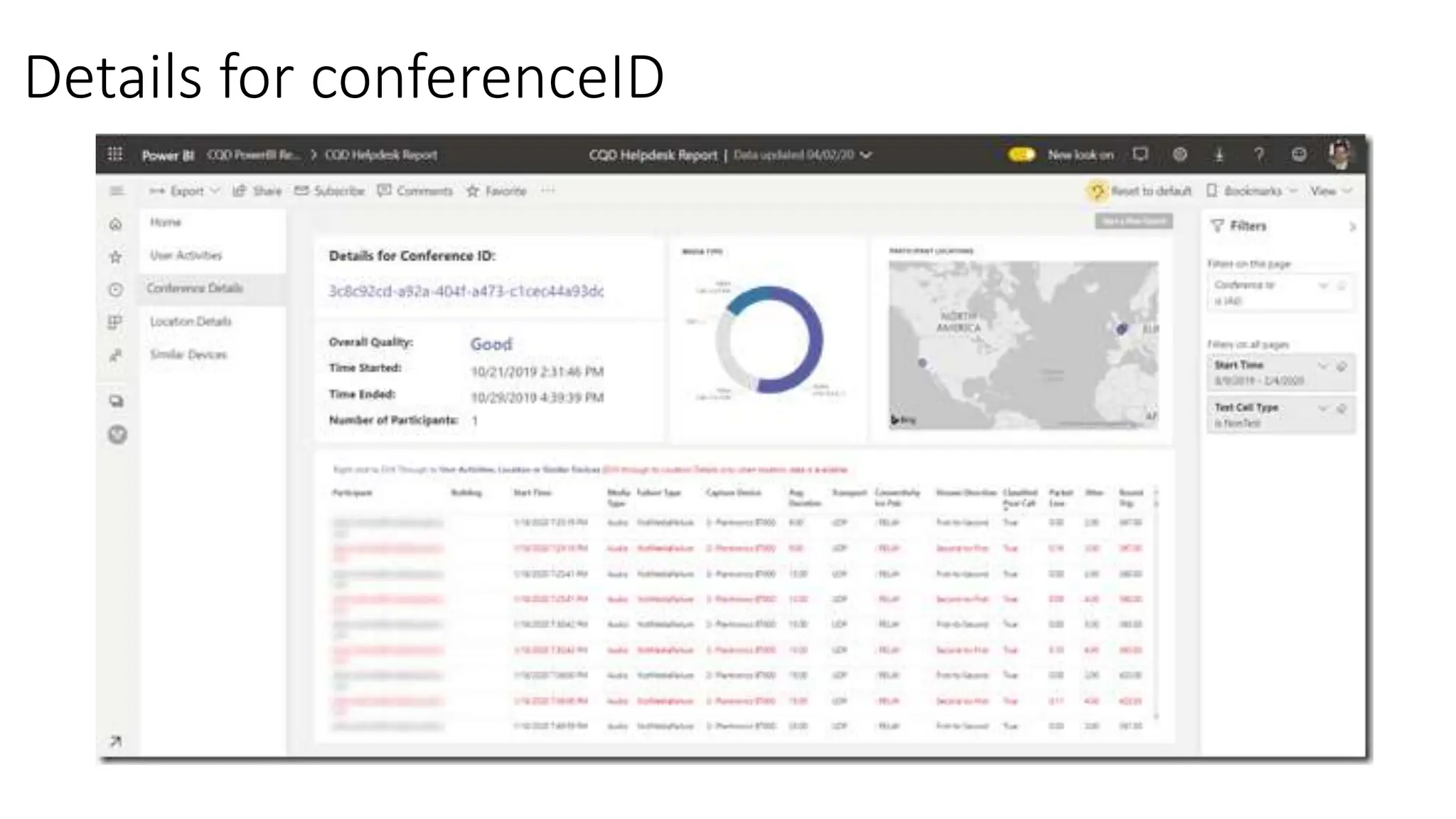 Competitor analysis- Call quality dashboard for MS teams | PPT