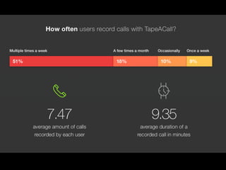 Call recording stats | PPT