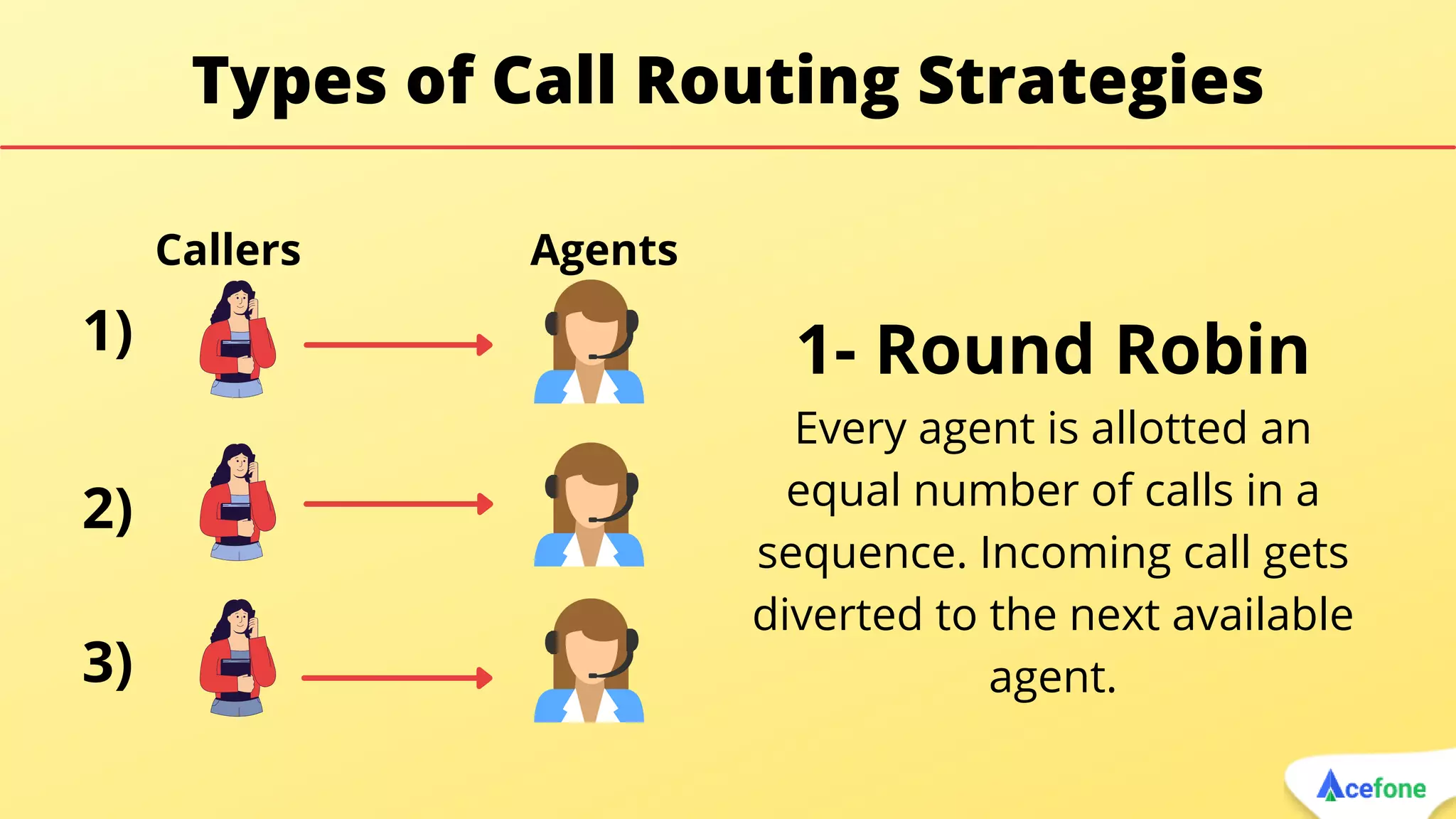 A Complete Guide to Call Routing | PDF