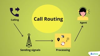 A Complete Guide to Call Routing | PDF
