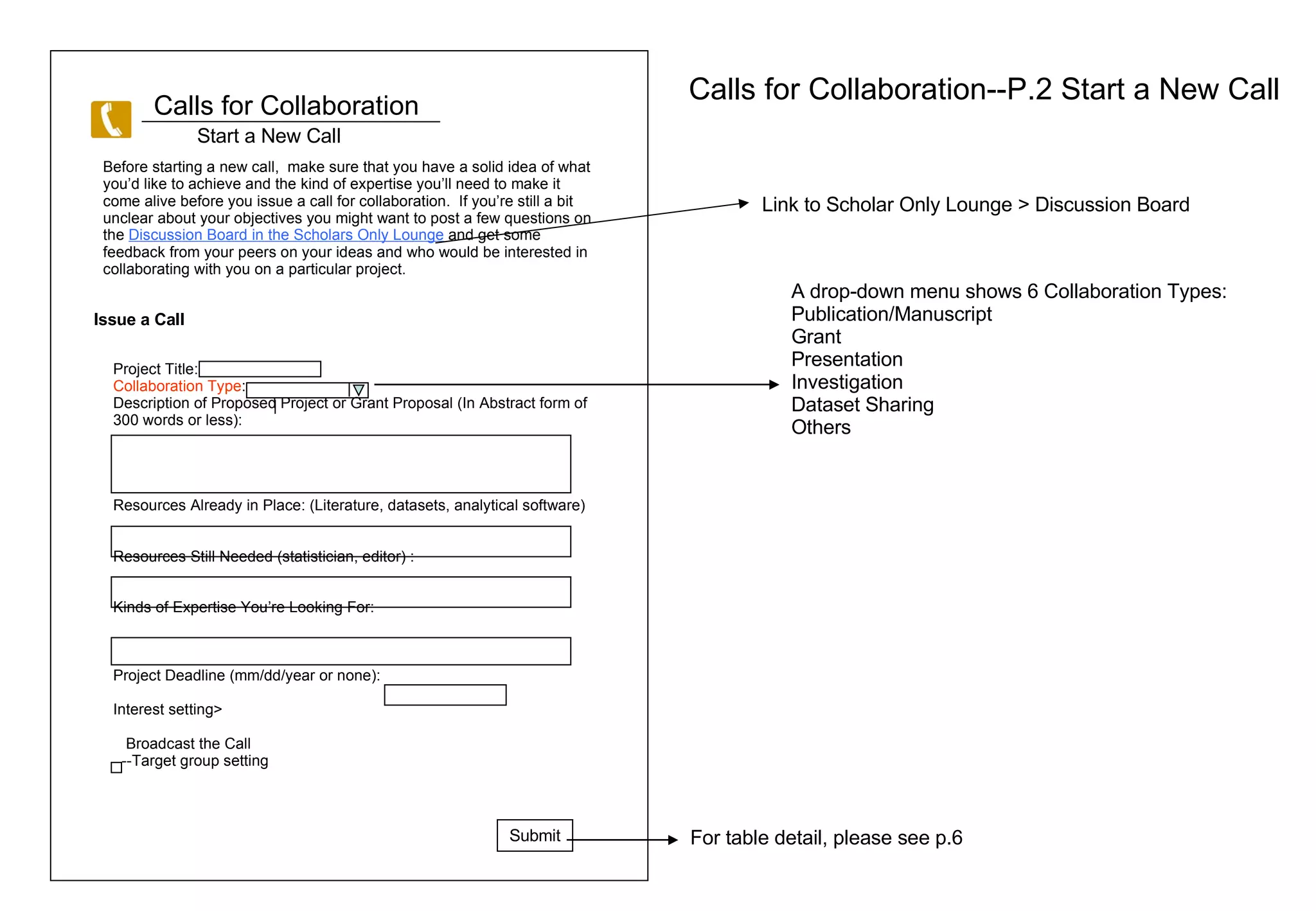 Calls For Collaboration | PPT