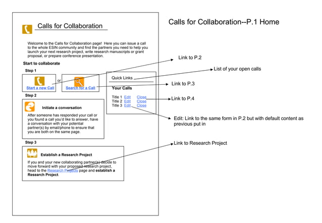 Calls For Collaboration | PPT
