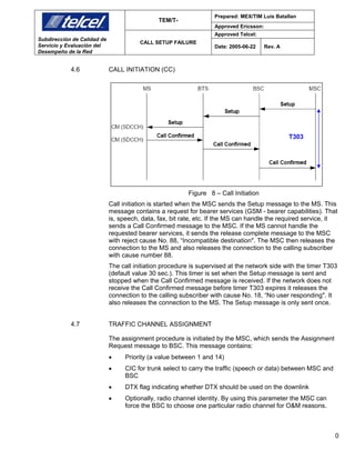 Call setup failure | PDF