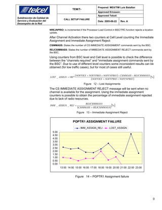 Call setup failure | PDF