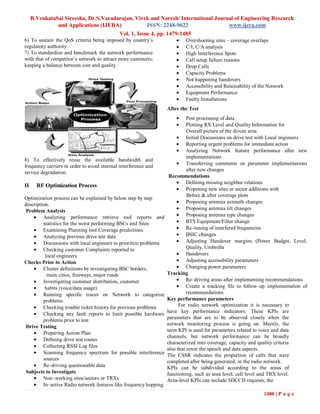 Call setup success_rate | PDF