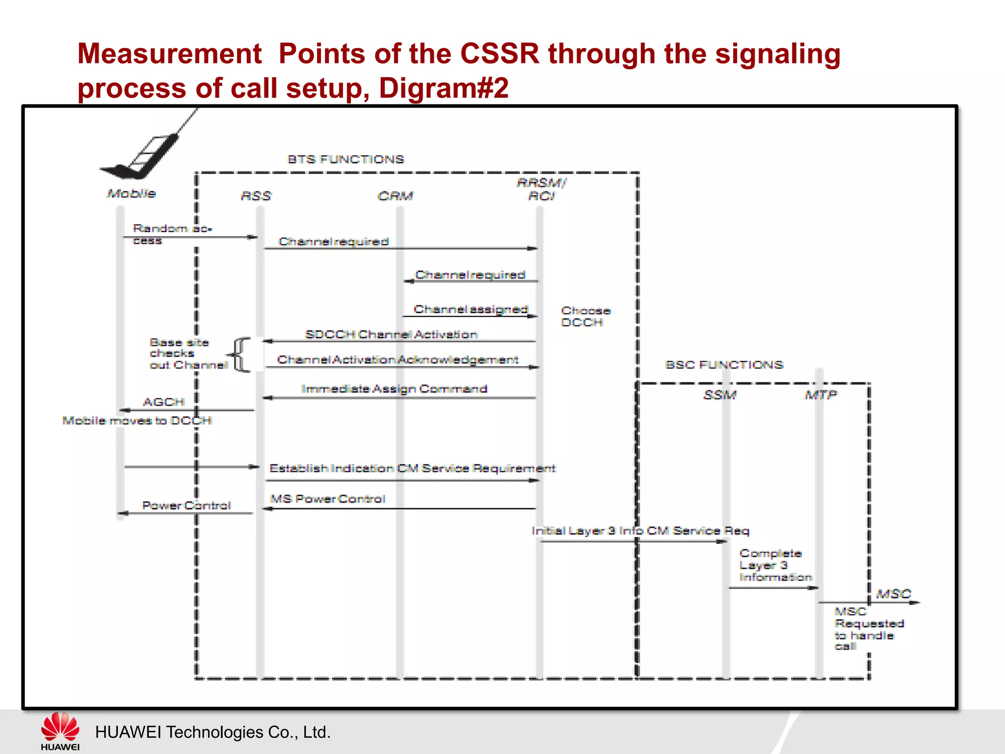 Call Setup Success Rate Definition and Troubleshooting | PDF
