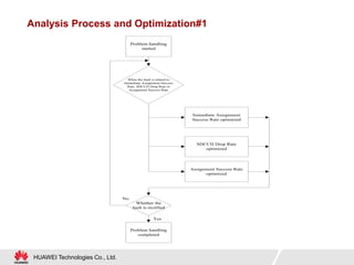 Call Setup Success Rate Definition and Troubleshooting | PDF