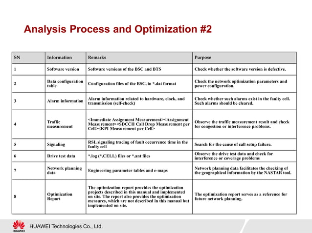 Call Setup Success Rate Definition and Troubleshooting | PDF ...