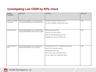 Call Setup Success Rate Definition and Troubleshooting | PDF