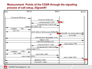Call Setup Success Rate Definition and Troubleshooting | PDF