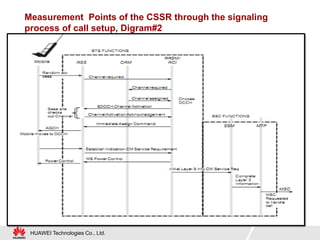 Call Setup Success Rate Definition and Troubleshooting | PDF