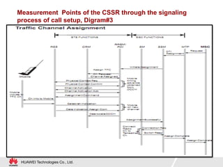 Call Setup Success Rate Definition and Troubleshooting | PDF