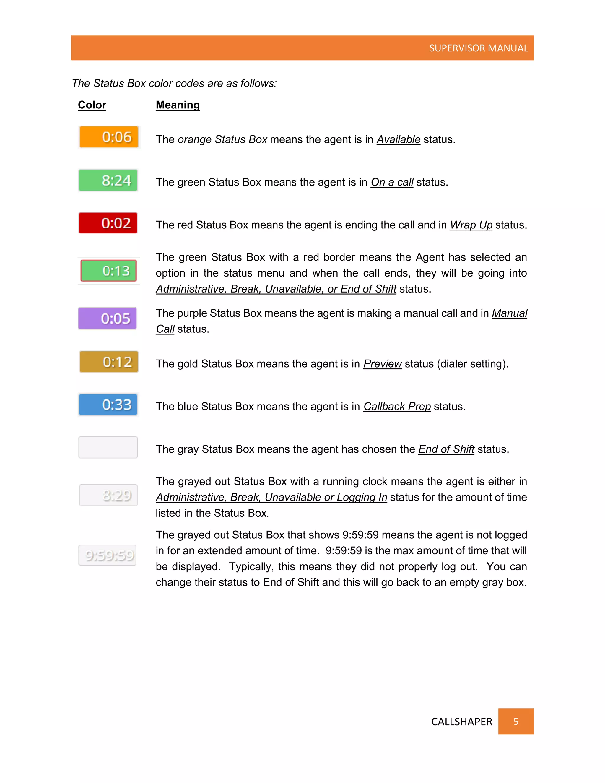 CallShaper Supervisor Manual | PDF