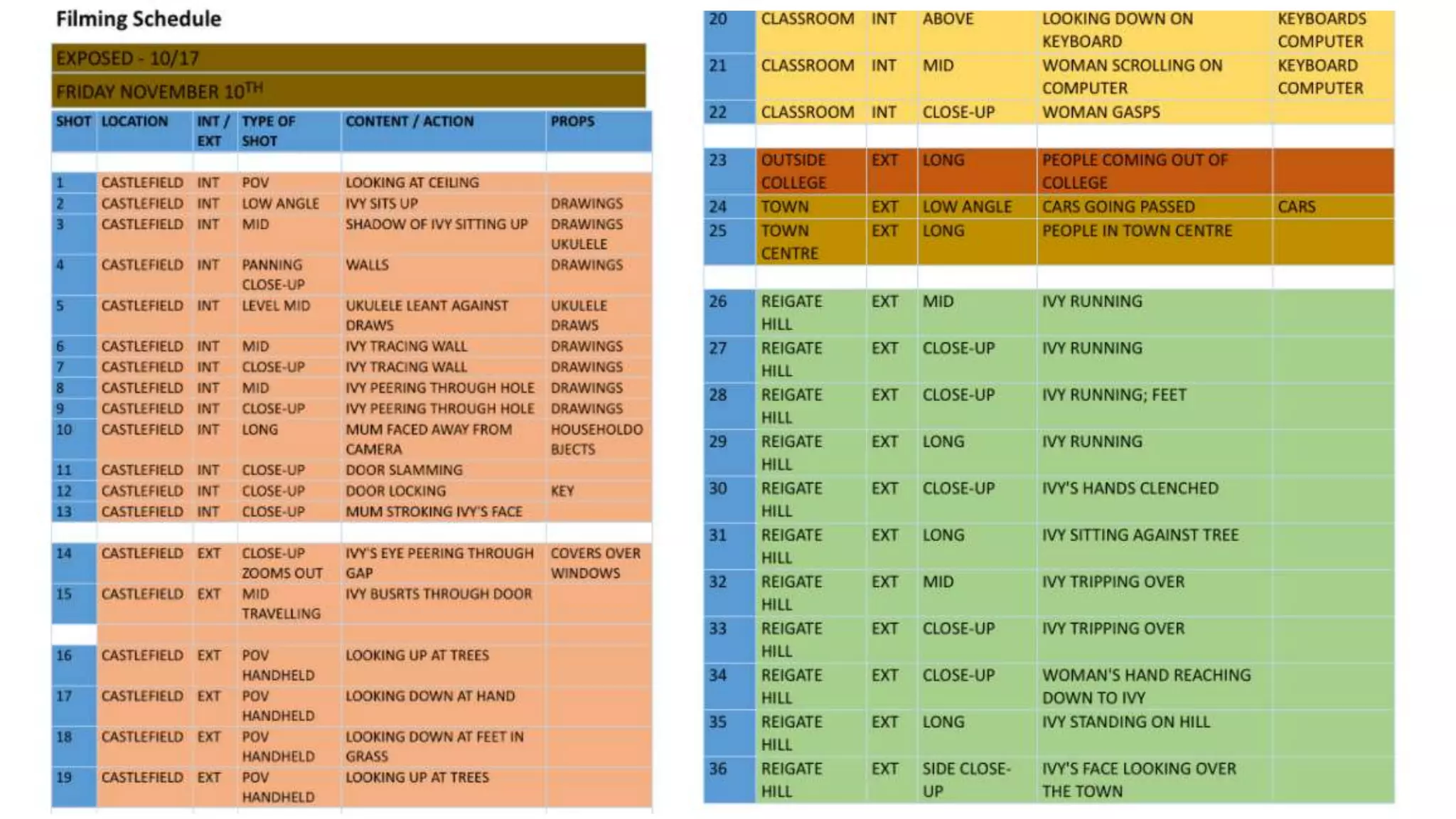 Call sheet and shot list | PPTX